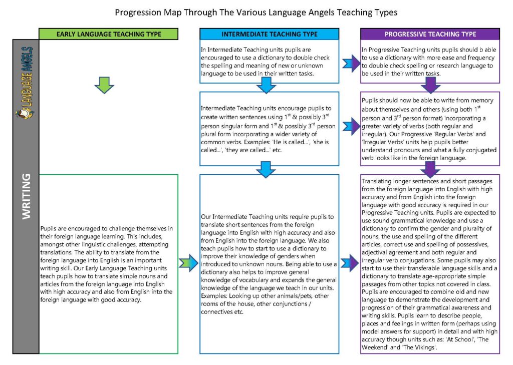 MFL - Park View Primary Academy