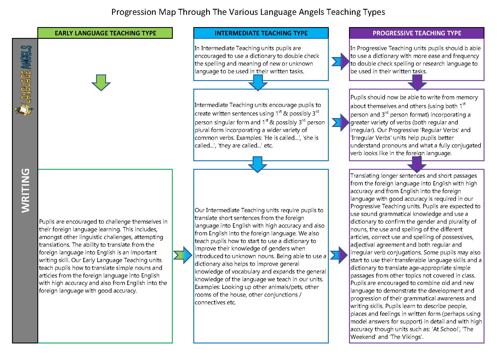 MFL - Park View Primary Academy