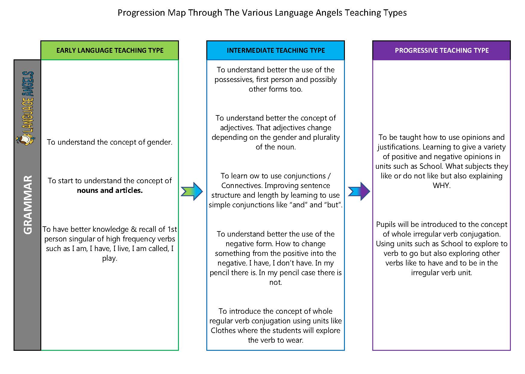 MFL - Park View Primary Academy