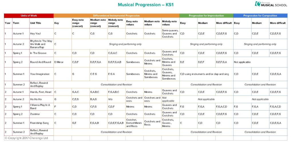 Music - Our Intent - Park View Primary Academy