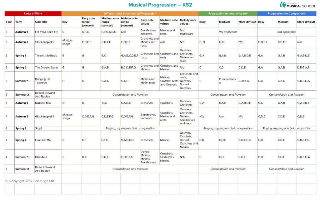 Music - Our Intent - Park View Primary Academy